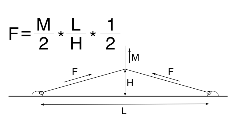 Shock Load Calculator for Yacht Jacklines – S/Y Suwena